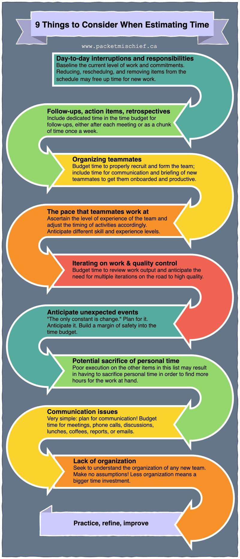 9 Things to Consider When Estimating Time :: packetmischief.ca